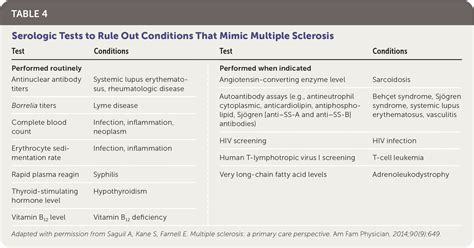 What Is Test For Multiple Sclerosis At Helen Mckenzie Blog