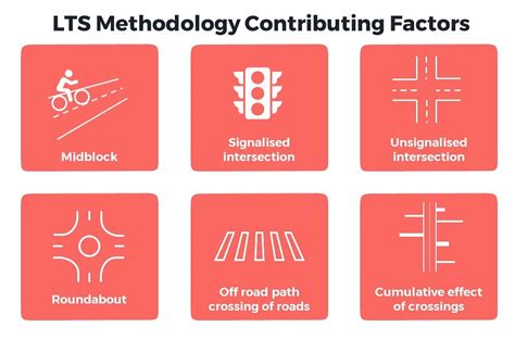 Level Of Traffic Stress An Australian Approach