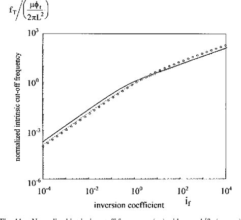 Figure 11 From An Mos Transistor Model For Analog Circuit Design