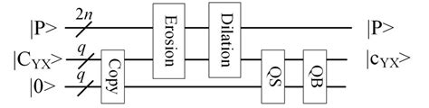 The Complete Implementation Circuits For Grayscale Morphological