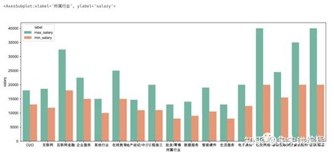 一文教你利用Python爬虫获取招聘网站岗位数据 知乎