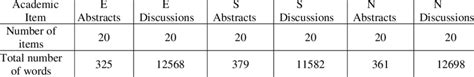The Abstracts And Discussions Corpus Download Scientific Diagram