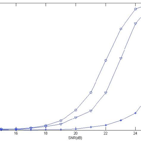 The Detection Performance Of The Distributed Phased Mimo Sonar System