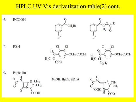 Derivatization In Gas Chromatography Gc Highperformance Liquid Chromatography[hplc] By P