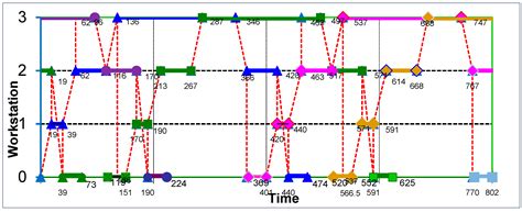 Algorithms Free Full Text Fast Algorithm For High Throughput Screening Scheduling Based On