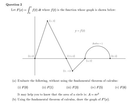 Answered Let F X F T Dt Where F T Is The Bartleby