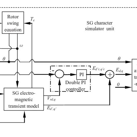 Diagram Of Synchronverter Operation Environment Based On Sg Model