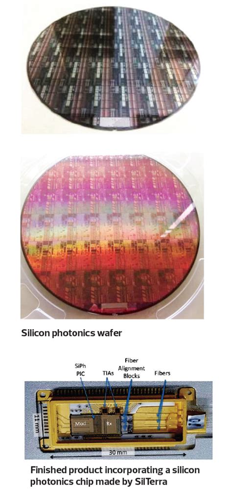 Cover Story Silterra Surges Ahead With Silicon Photonics