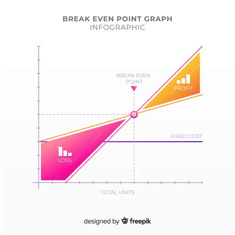 Break Even Analysis Chart Template