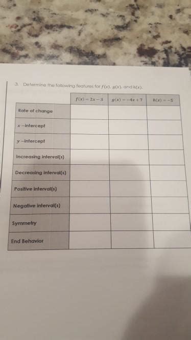 Solved Section 2 Topic 4 Key Features Of Linear Functions
