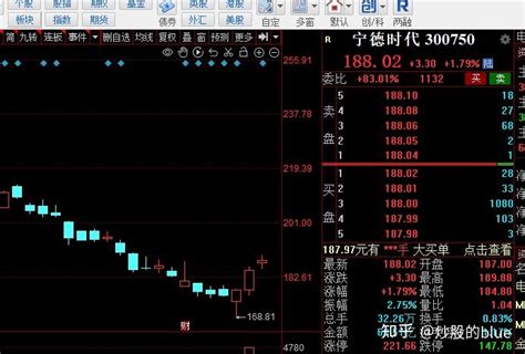 创业板回调继续低吸 知乎