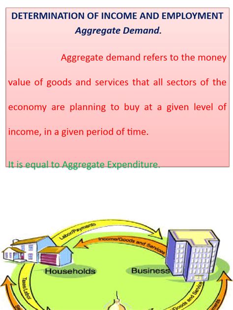 Determination Of Income And Employment Pdf Consumption Economics Inflation