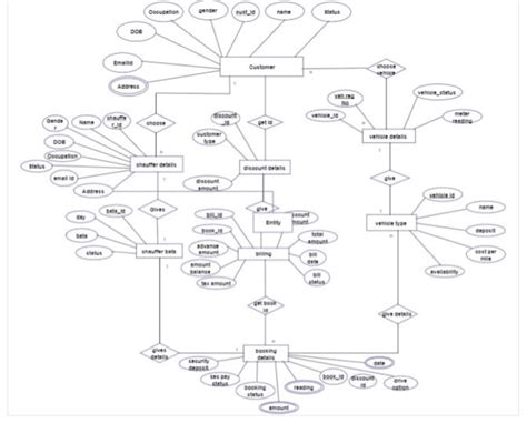 Solved Write Er Diagram For Car Dealership Business Make