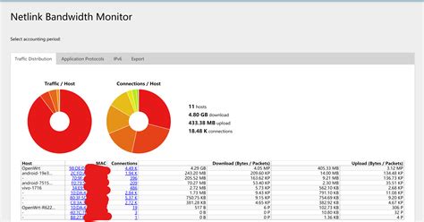 bandwidth monitor · issue 380 · ysurac openmptcprouter · github
