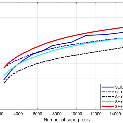 Illustration Of Two Types Of The First Derivative Of Gaussian Kernels