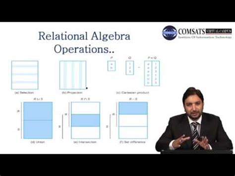 Best 12 Relational Algebra And Operations In Database In Urdu Hindi