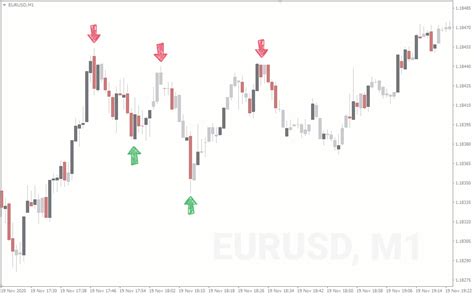 Scalping Vs Day Trading Difference Pros Cons Best Choice FXSSI Forex Sentiment Board