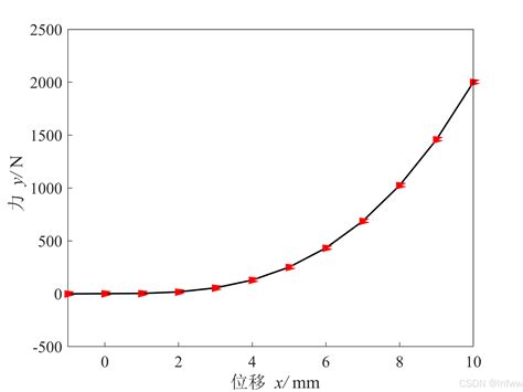 【matlab学习笔记】绘图——自定义标记 Marker 形状，实现与matlab自带标记基本一致的功能 自适应缩放、自适应裁剪 技术栈