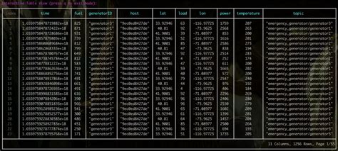 The Return Of The InfluxDB V Shell InfluxData
