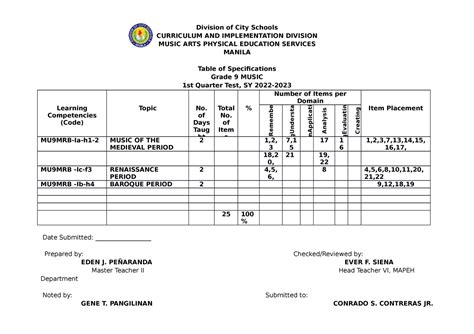How To Make Table Of Specifications Deped At Ilene Ribeiro Blog