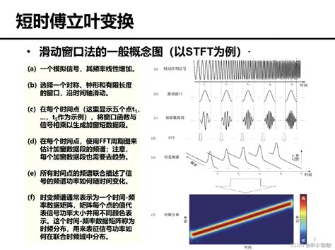 脑电时频图python 脑电图频谱分析mob64ca14173efa的技术博客51cto博客 脑电时频图python 脑电图频谱分析mob64ca14173efa的技术博客51cto博客