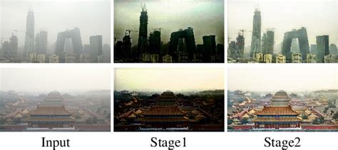 Figure 6 From Self Supervised Learning And Adaptation For Single Image Dehazing Semantic Scholar