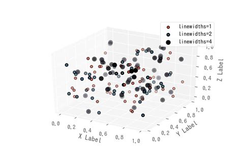 matplotlib D Dグラフで散布図 サボテンパイソン