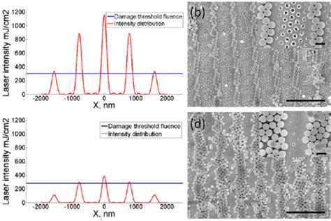 Laser Interference Irradiation Of Self Assembled 800 Nm Spheres With Download Scientific
