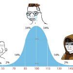 Normal Distribution Meme Meme Generator Imgflip