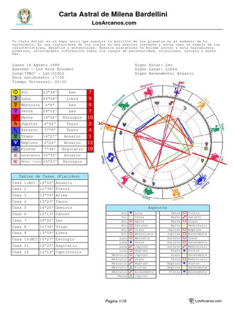 Carta Astral De Milena Bardellini Pdf Venus Planetas En Astrologia