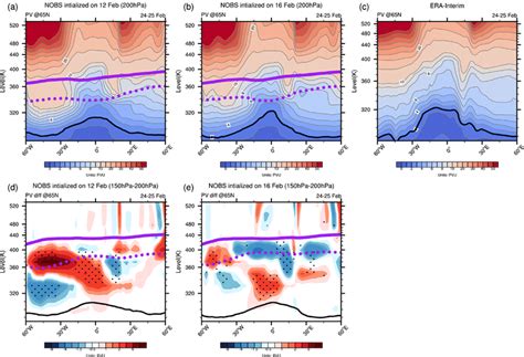 A Height‐longitudinal Cross‐sections Of Potential Vorticity At 65°n