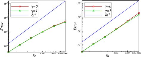 Theilsen Estimator Semantic Scholar