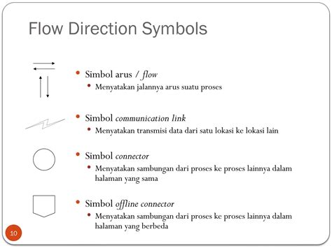 Materi Algoritma Flowchart Diagram Alur Ppt