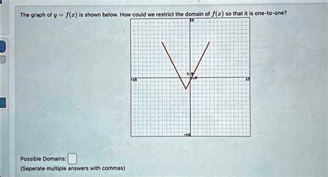 Solved The Graph Of Yfis Shown Below How Could We Restrict The Domain Of Fso That It Is One Solved The Graph Of Yfis Shown Below How Could We Restrict The Domain Of Fso That It Is One