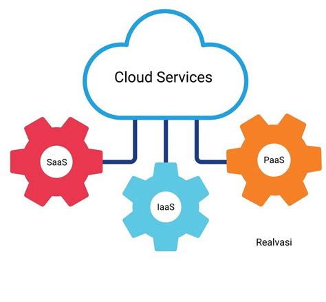 Cloud Computing Solutions Service At ₹ 4200 Year In Noida Id 2852916323655