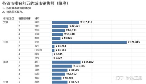 【tableau排序】排序与筛选 rank与index tableau rank csdn博客