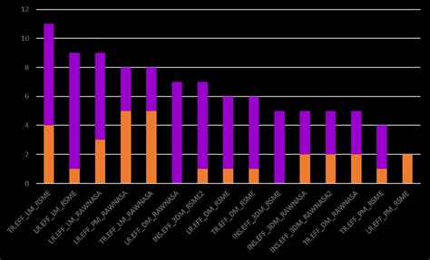 14 Shift Function Number Of Quantile Differences In Favour Of Control