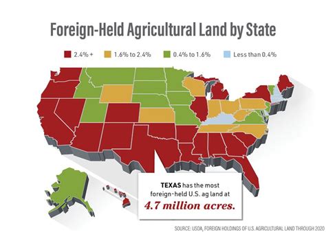 Advanced Biofuels Usa Out Of Country Farmland Investors Heres What