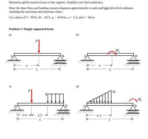 Solved Determine All The Reaction Forces At The Supports