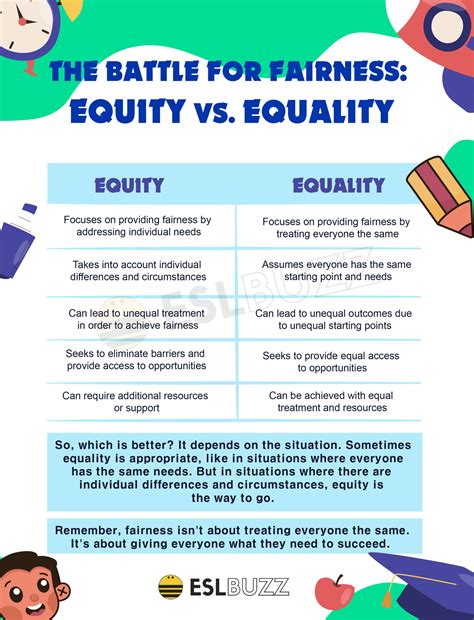equity vs equality what s the difference and why does it matter