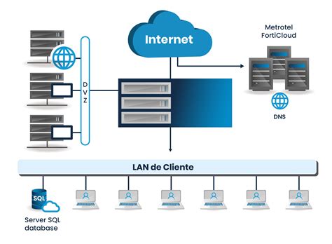 Security Pack Metrotel