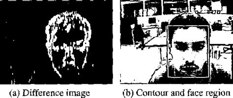 Figure 1 From Real Time Face Recognition System Using Autoassociative Neural Network Models