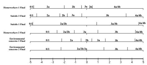 33 Threshold Map For The Solo Levels For The Final Analysis Download