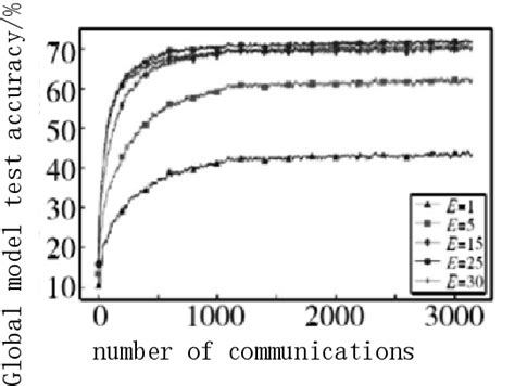 figure 2 from a federated learning based method for class imbalanced power big data fusion