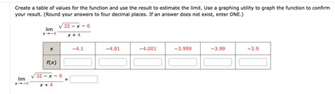 Solved Create A Table Of Values For The Function And Use The Chegg Com