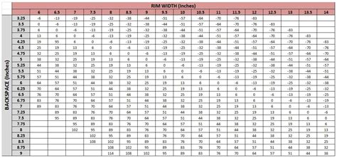 Offset Backspace Conversion Chart American Legend