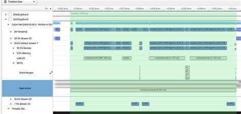 Nvtx With Gpu Timing Profiling Linux Targets Nvidia Developer Forums