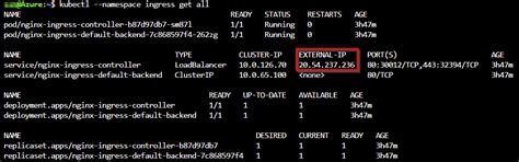 Securely Exposing Web Apps On Kubernetes With NGINX Ingress And Cert Manager TLS Certs Sam De
