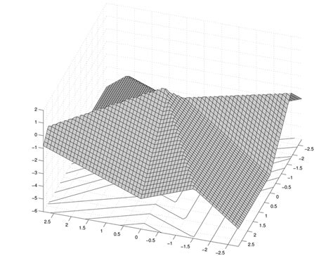A Typical Graph Of The Recognizing Functional Download Scientific Diagram