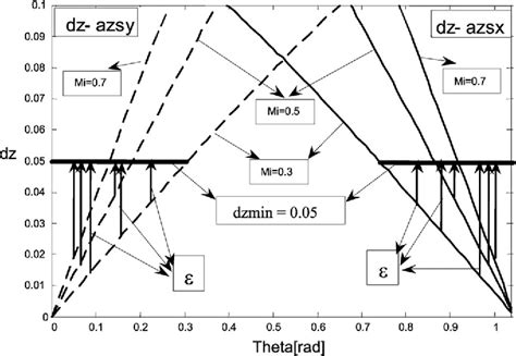Figure 8 From A High Performance Pwm Algorithm For Common Mode Voltage